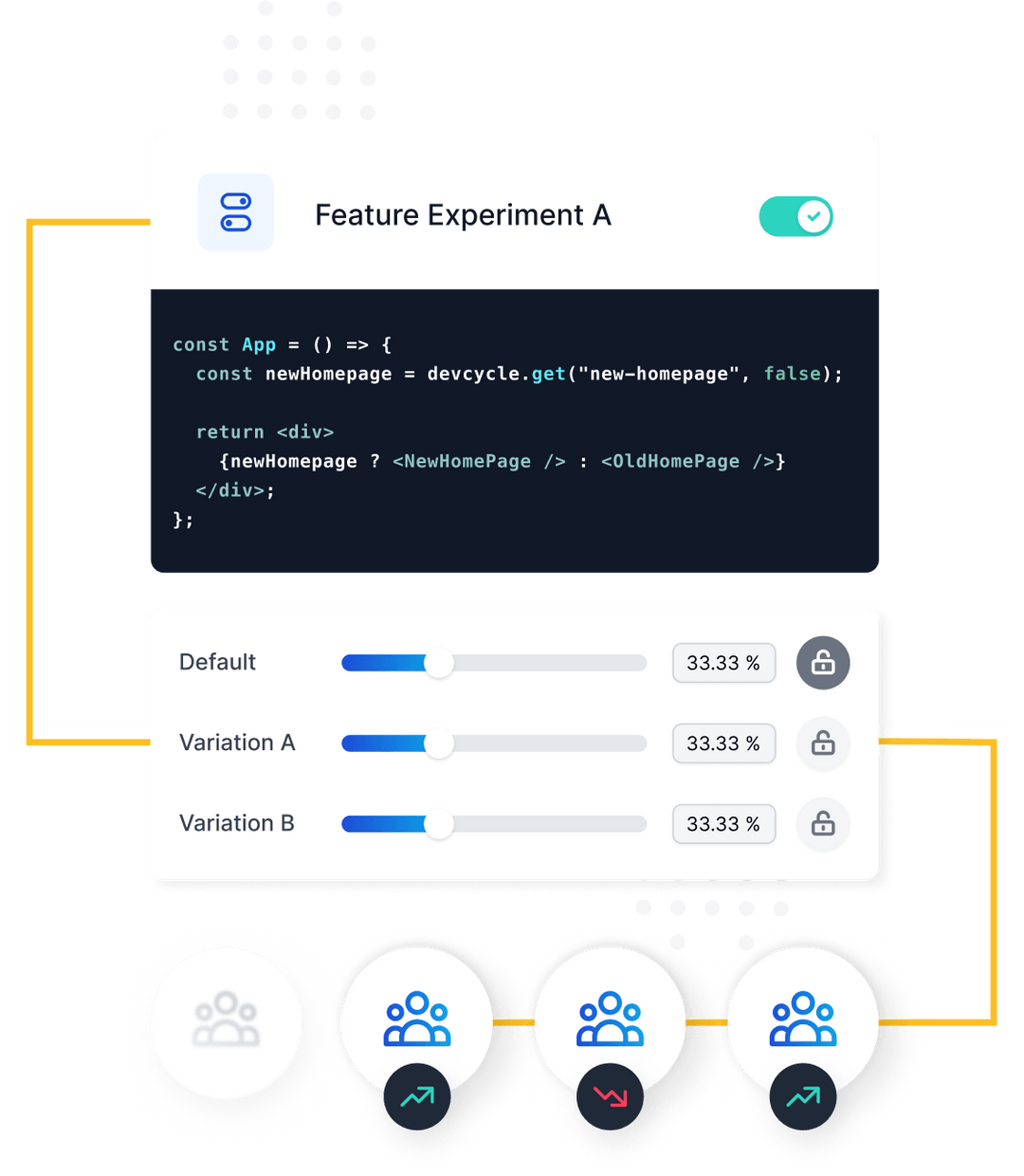 DevCycle | Feature Flag Management for Developers